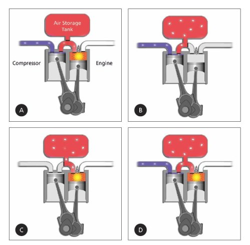 Scuderi split cycle engine patent cites Miller Cycle advantages ...